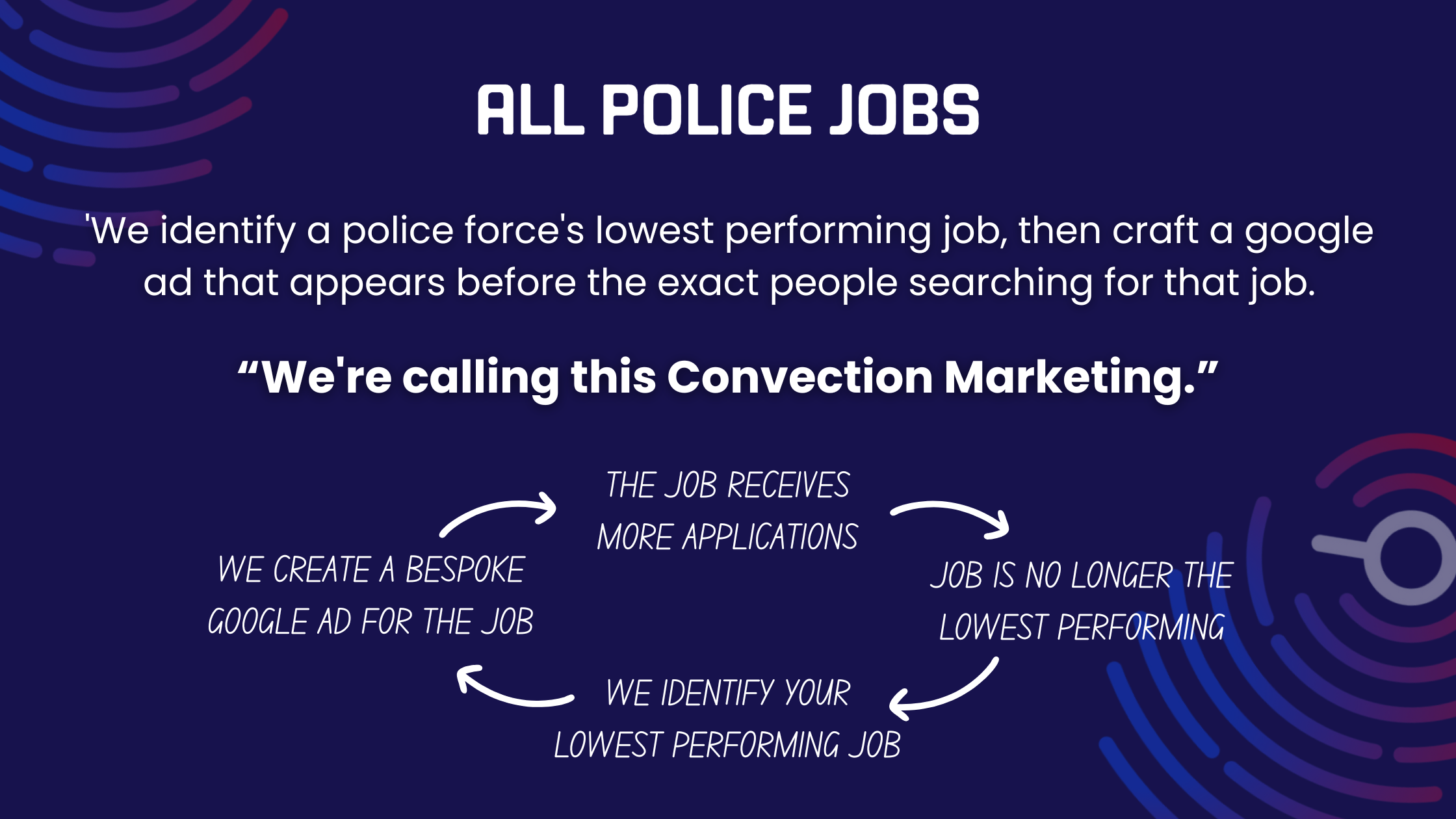 Increasing applicants for hard-to-fill police roles